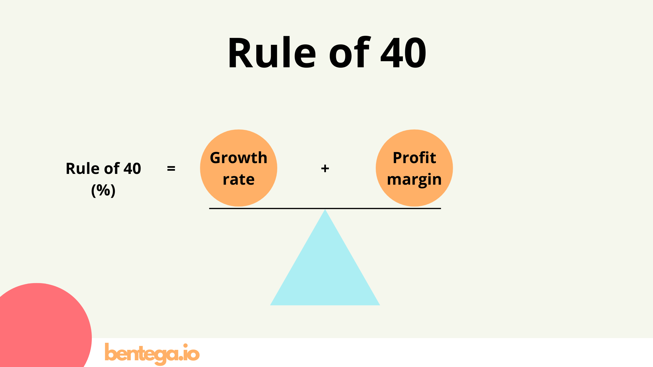 Dont Get Fooled Applying The Rule Of 40 In Saas Companies
